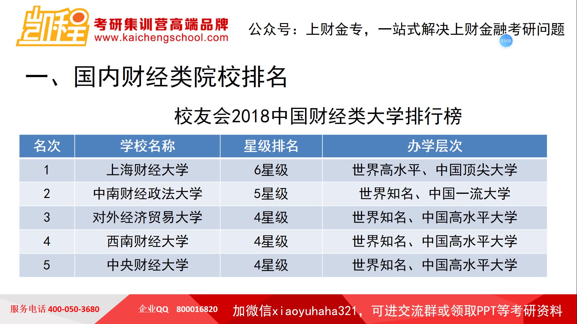 2021上财金融考研导学班