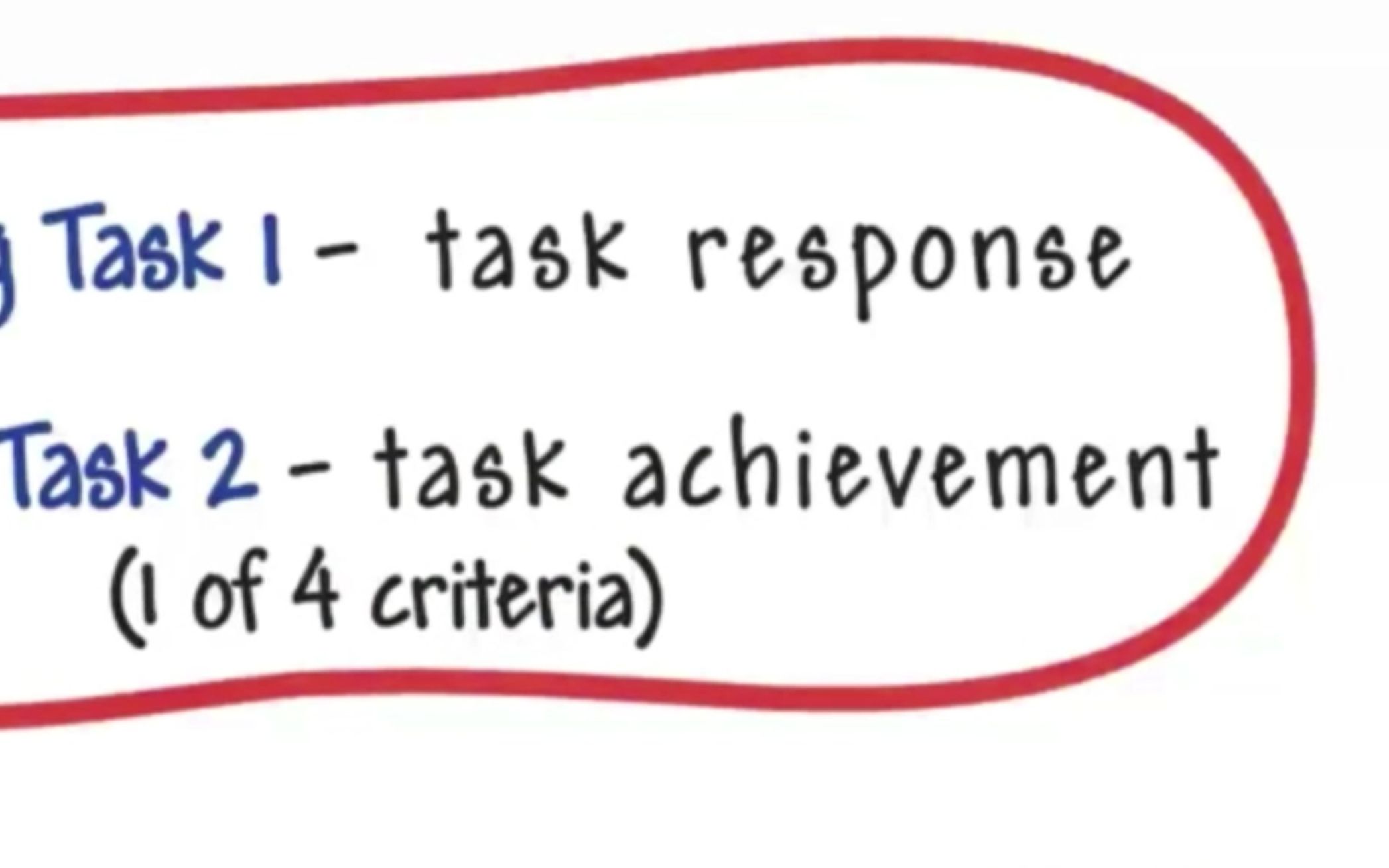 雅思写作评分标准-写作任务完成情况与回应情况