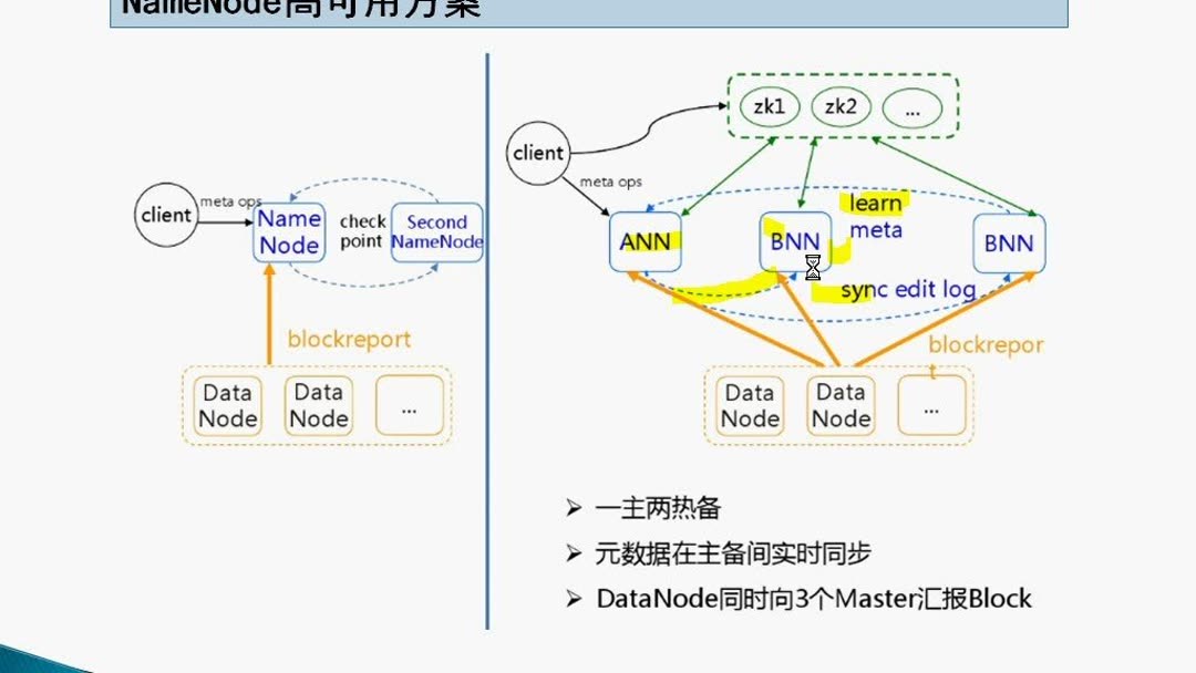 hadoop在腾讯中的应用分析06