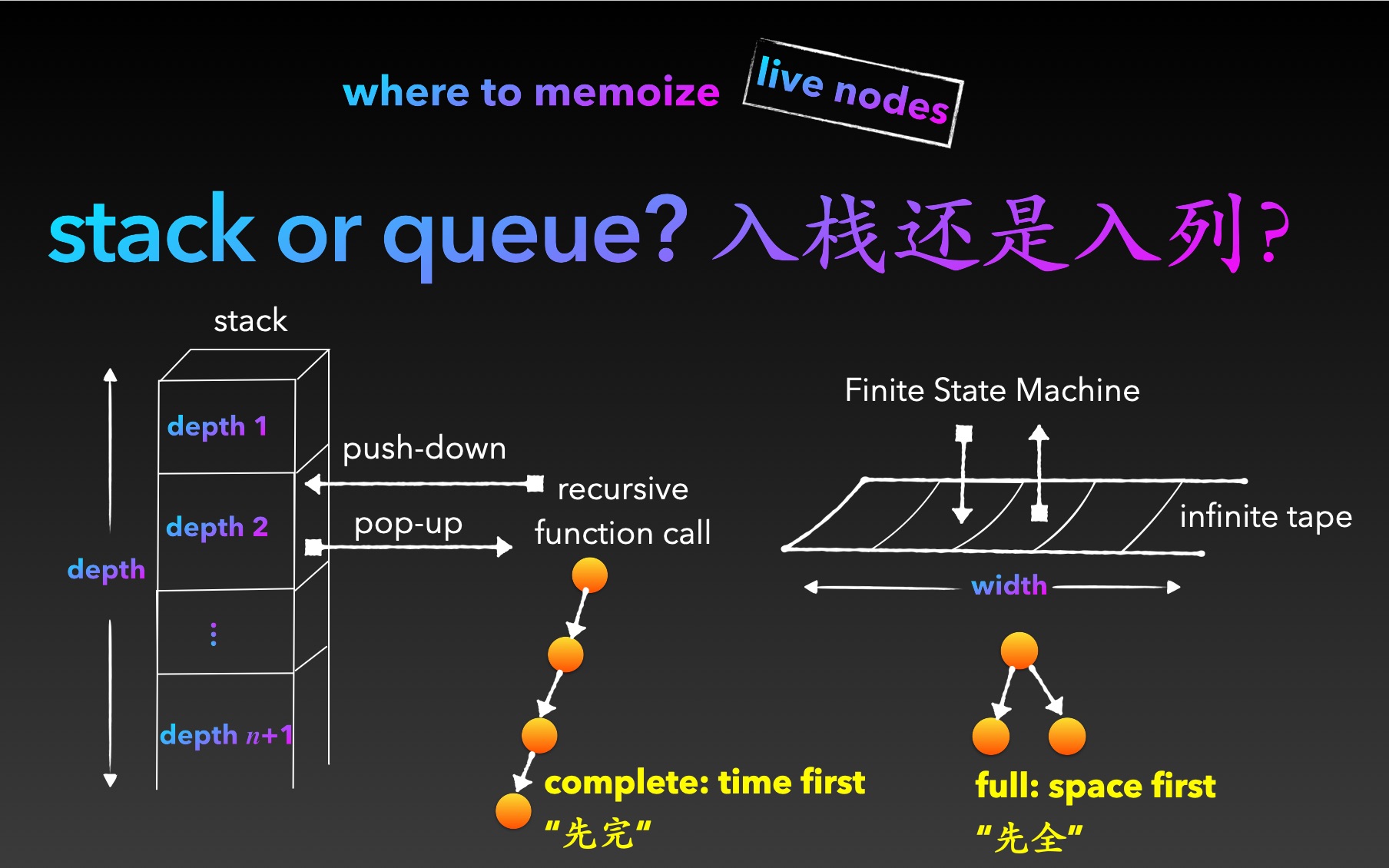 2021~2022春季学期算法设计与分析,第十六次课(上)