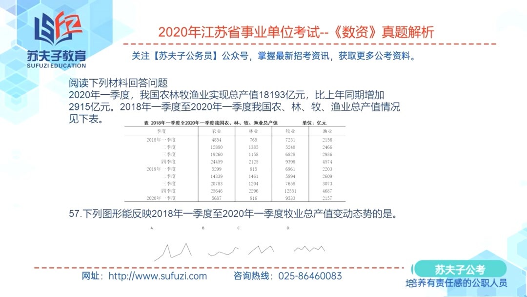 2020年江苏事业单位考试《数资》第57题真题解析