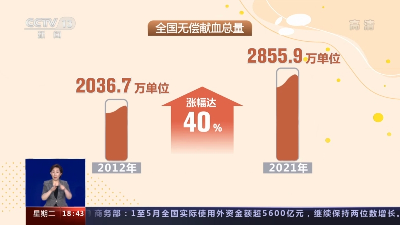 [共同关注]今天是第十九个世界献血者日·国家卫健委 我国无偿献血人...