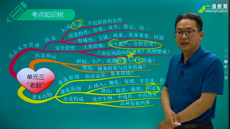 药事管理与法规 药品安全管理考点知识树(思维导图)