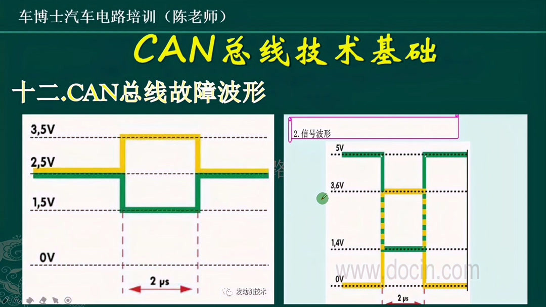 汽车CAN数据总线的波形分析