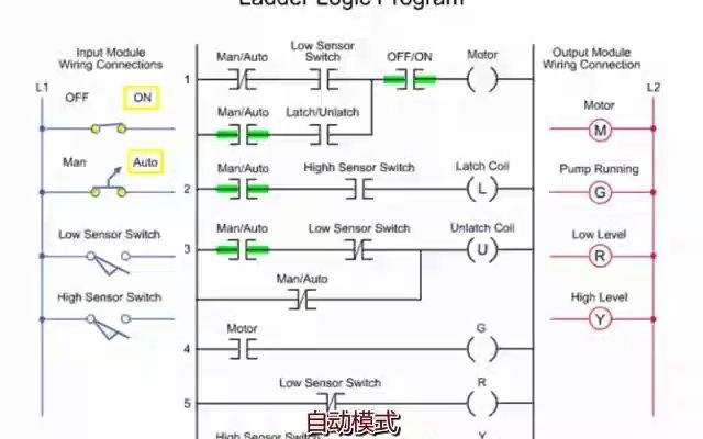 PLC梯形图程序演示了控制储罐水位的过程