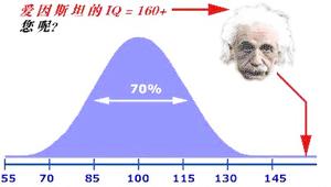 考验智商,这位3岁的小女孩智商是160,你是多少?