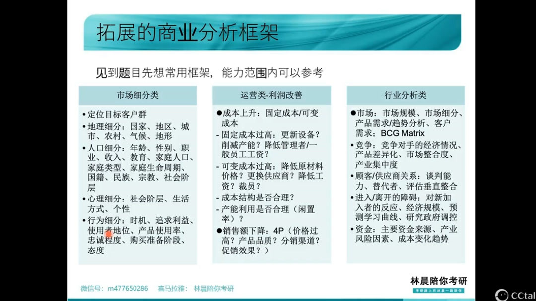 复旦大学MBA预面试真题商业案例分析基础 林晨陪你考研