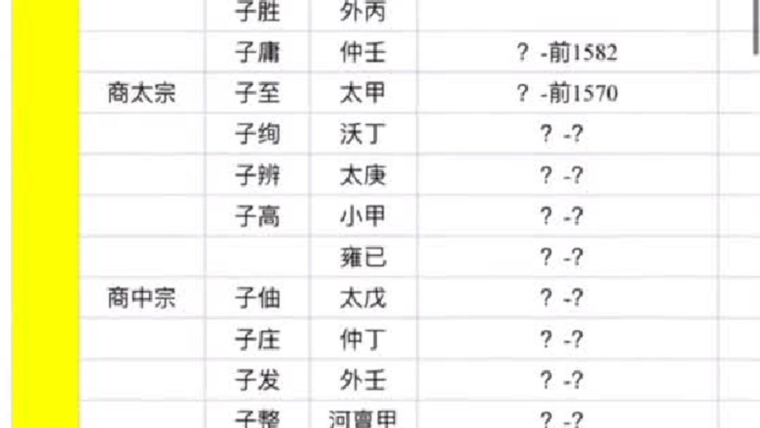 中国历代帝王列表 中国历史