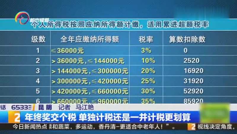 年终奖交个税,单独计税还是一并计税更划算?记者报道