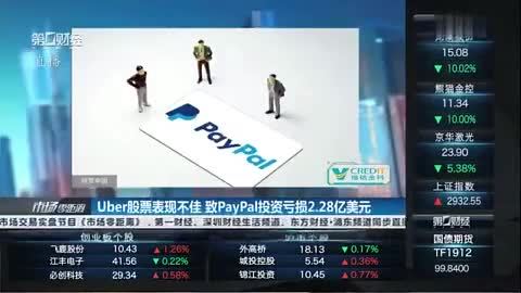 Uber股票表现不佳 致PayPal投资亏损