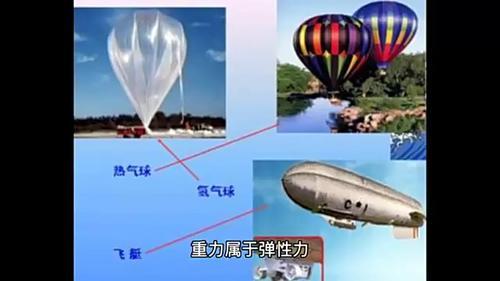 方向往上的重力叫浮力