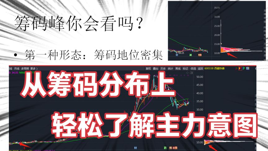 主力建仓完毕后,筹码都呈这种形态,给到散户最佳的上车时机!