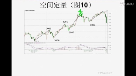数字化定量分析方法-123求4