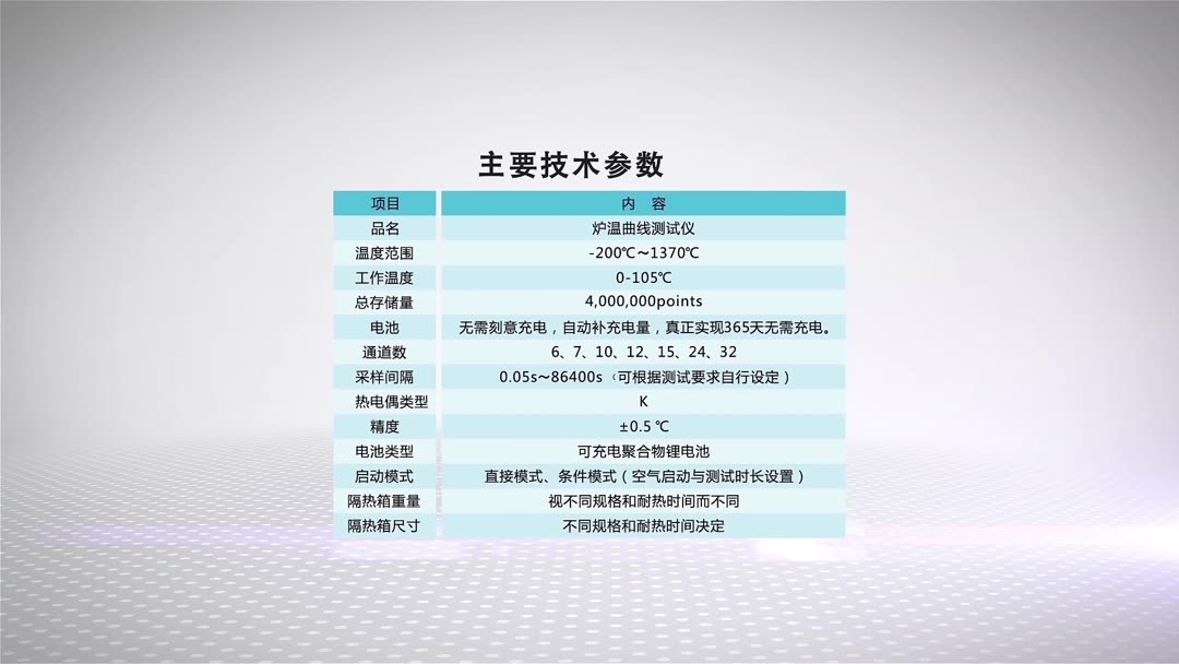 炉温测试仪详细介绍