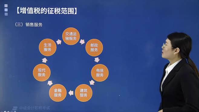 帮考网中会考试黄敏霞老师带你了解交通运输服务有哪些内容?
