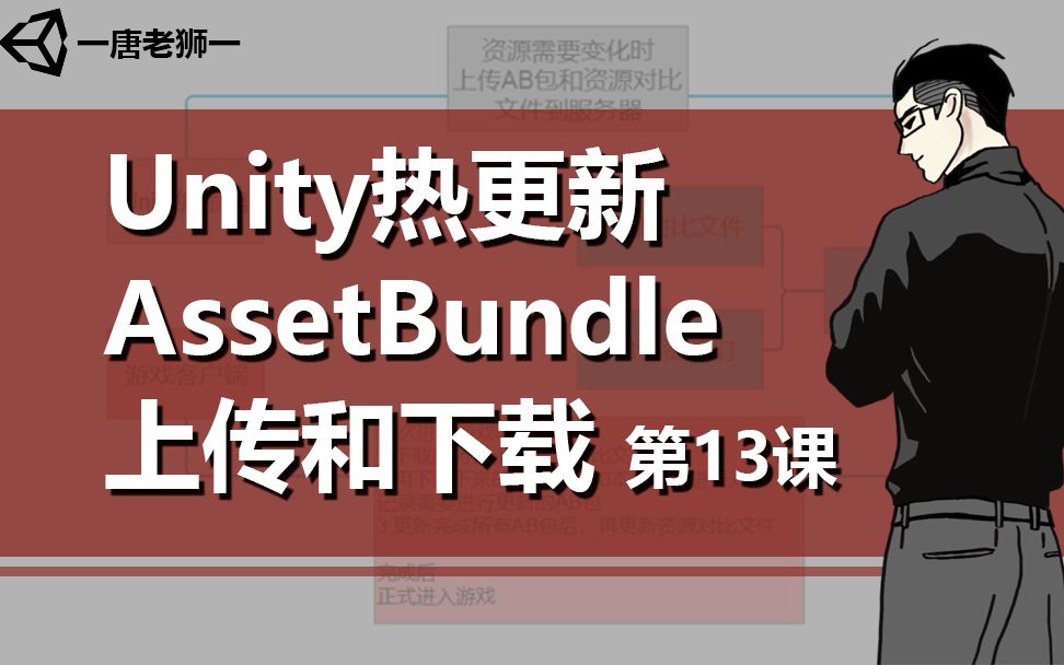 【唐老狮】Unity热更新中AB包的上传下载—14.获取本地对比文件信息