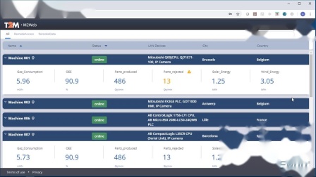 Ewon - M2Web 使用MapView