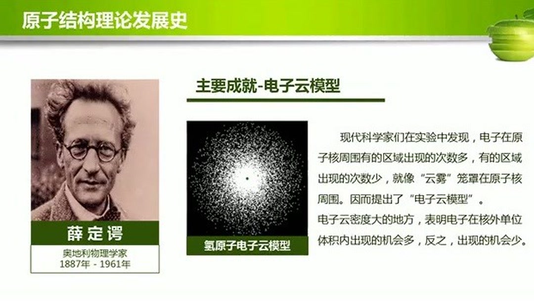 原子结构与性质之原子结构理论发展史