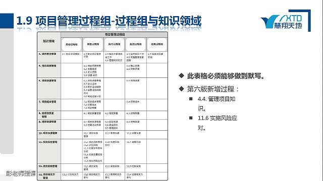 【PMP项目管理备考】:全套PMP项目管理免费课程视频!