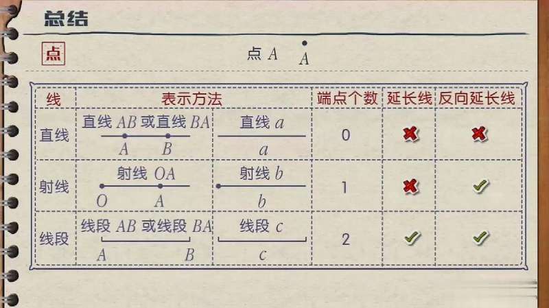 直线 射线 线段优质课,预习知识的好帮手