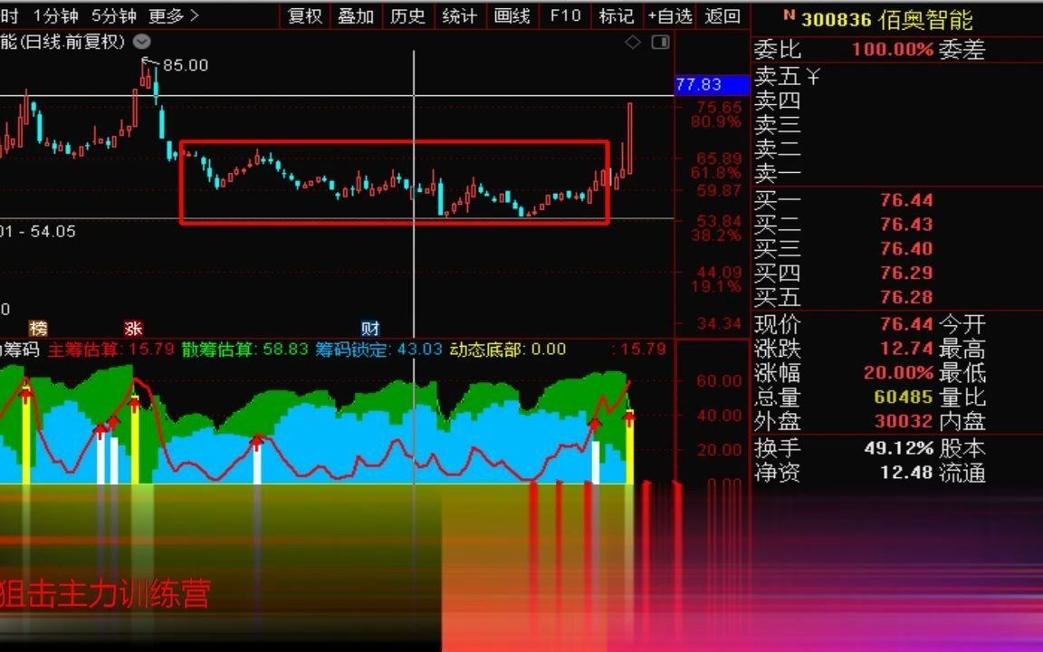 【狙击主力可转债】可转债无涨跌停限制,且T+0,竟然是零门槛,有证券...