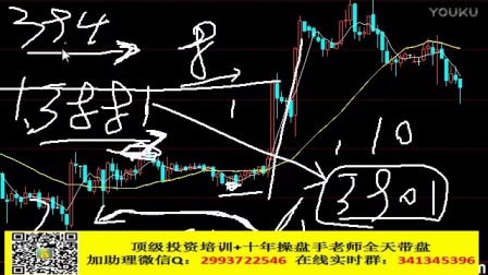 现货白银操作技术【短线分析技巧】