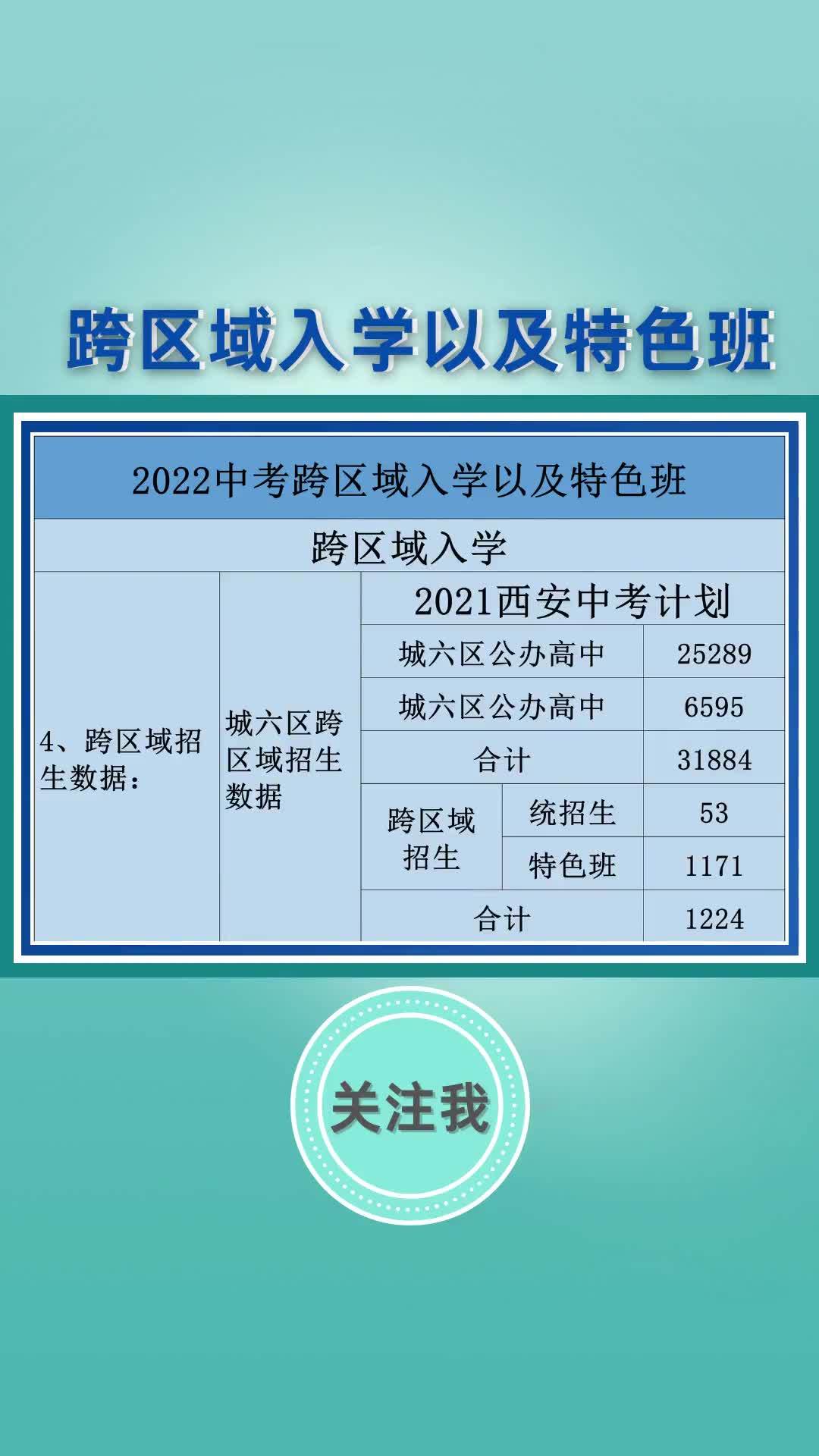 高中公办学校和民办学校跨区域特色...