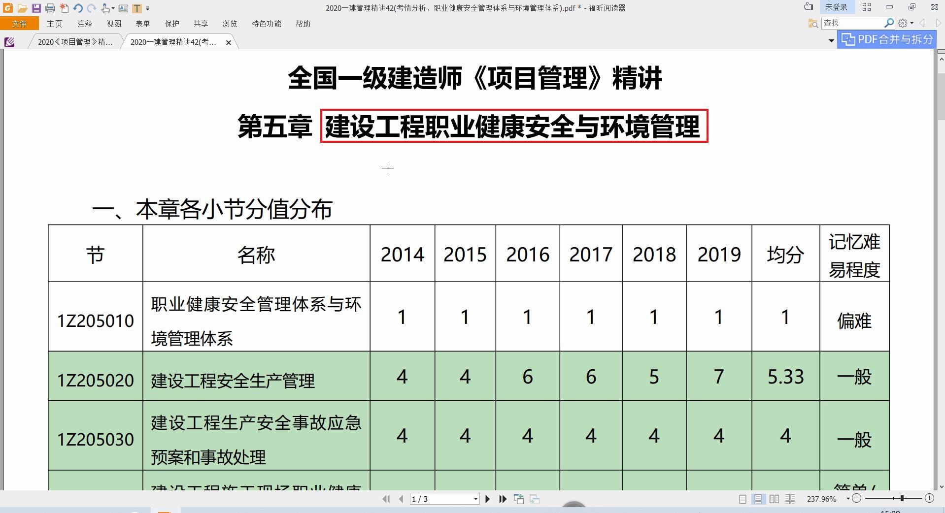 2020一建管理精讲42(考情分析、职业健康安全管理体系与环境管理体系)