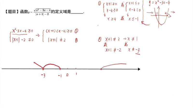 函数的定义域求解