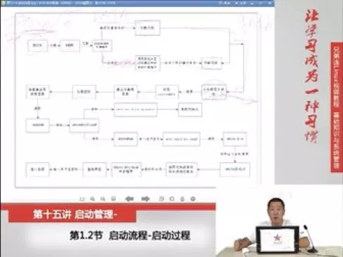 兄弟连新版Linux视频教程 15.1.2 启动管理-启动流程-启动过程