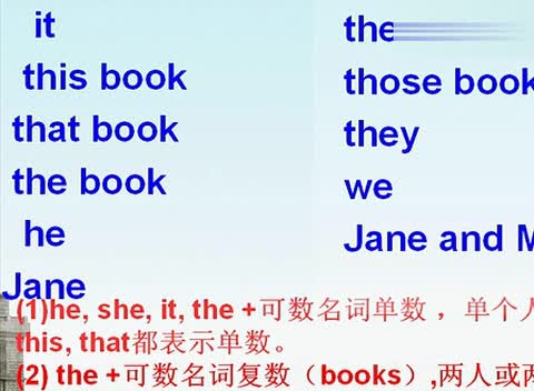 初中英语语法大全 第二课 be动词(2) (七上) 【阿明珍藏】