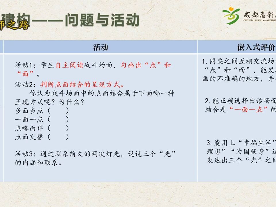 第13讲:基本单元规划的教学评一体化课时设计策略(案例解读)陈敏