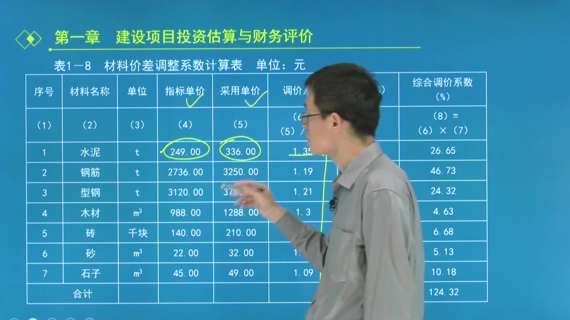 来学网来学教育造价工程师基础精讲班:建设工程造价案例分析-案例...