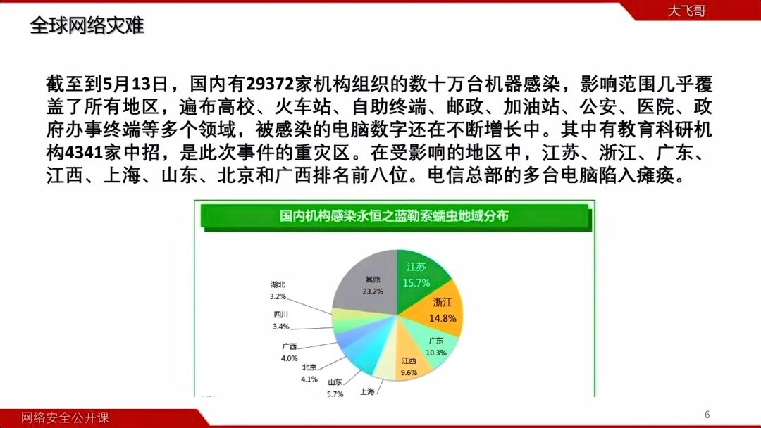 如何防御勒索病毒的入侵?(大飞哥网络安全公开课程)