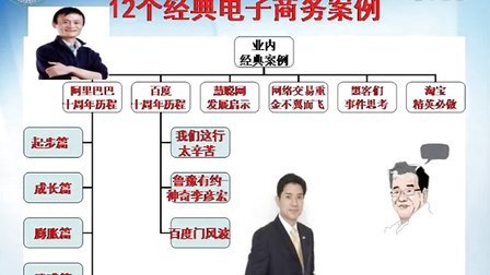 电子商务基础与应用 说课 李艳菊