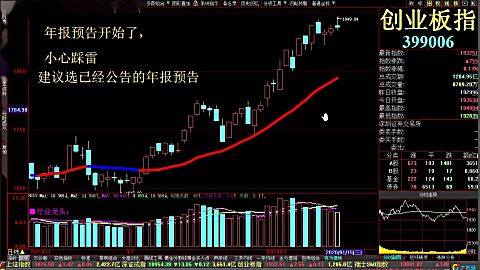 ...指数分析 业绩预增有哪些涨停板 安靠智能 久其软件 西藏药业 宁波水表