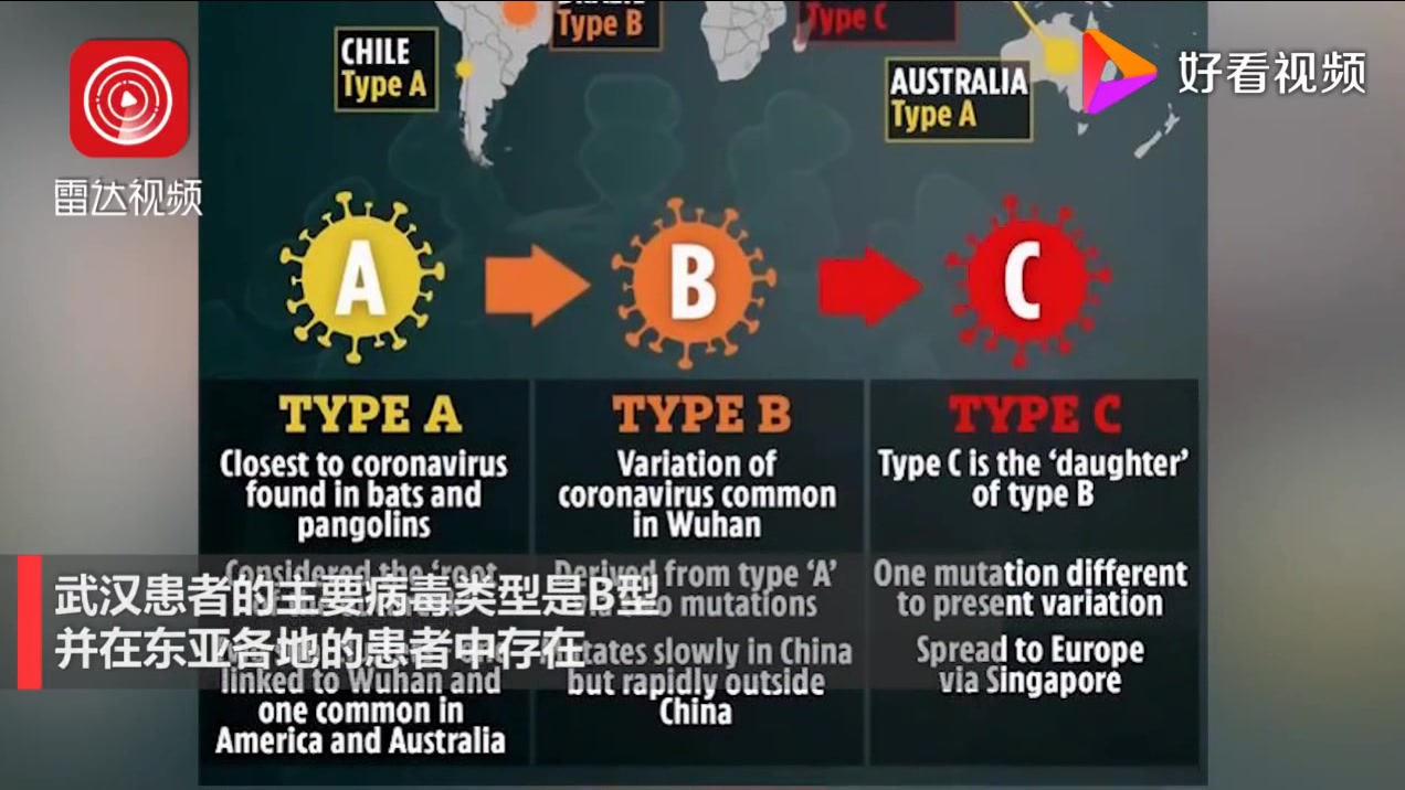 新冠病毒在全球变异成3种毒株!专家警告正快速突变
