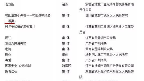 喜讯!我院《通州检察院教您防范非法集资》动漫微电影获奖啦!