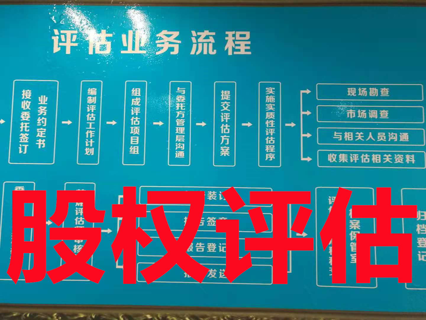 自贡股权转让评估机构,股权转让评估机构诚信企业