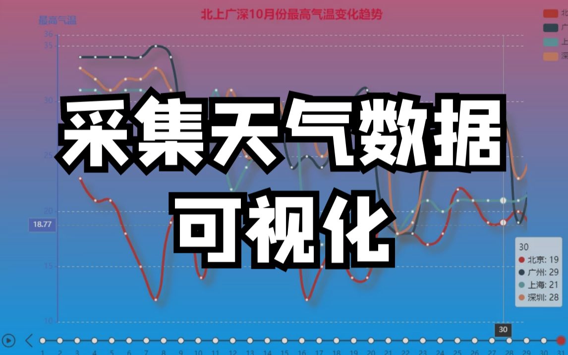 天气数据爬虫+可视化:一个完整的Python项目案例讲解