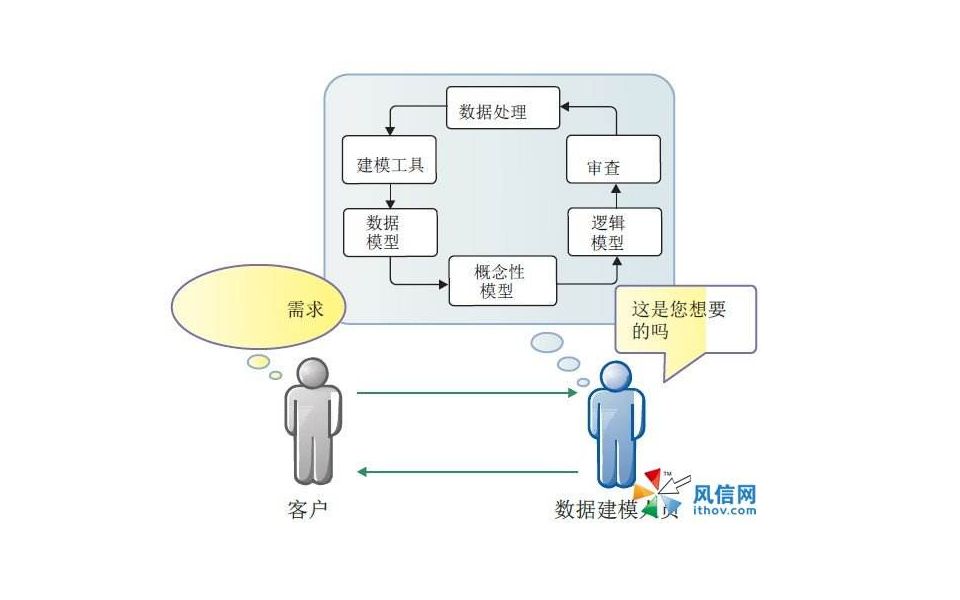 内置声卡安装教程
