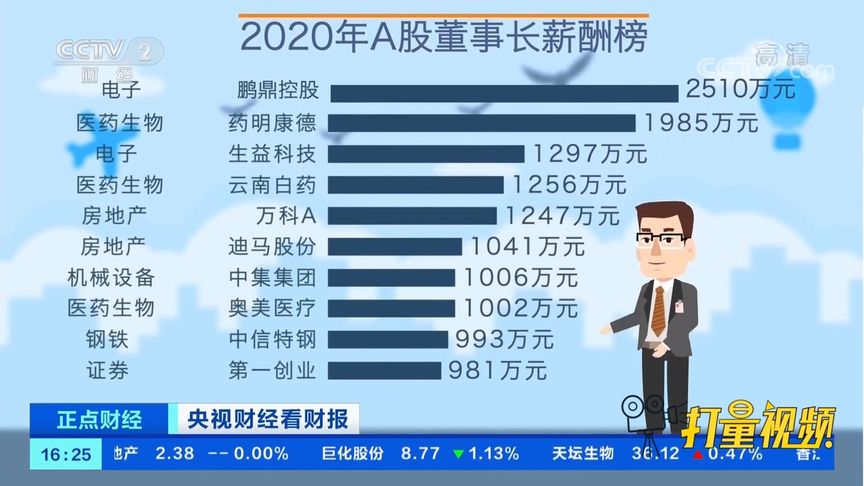 银行占据盈利榜和分红榜前五名,股息率排行却不同|正点财经