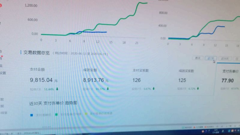 今年最火的电商项目 了解一下吗