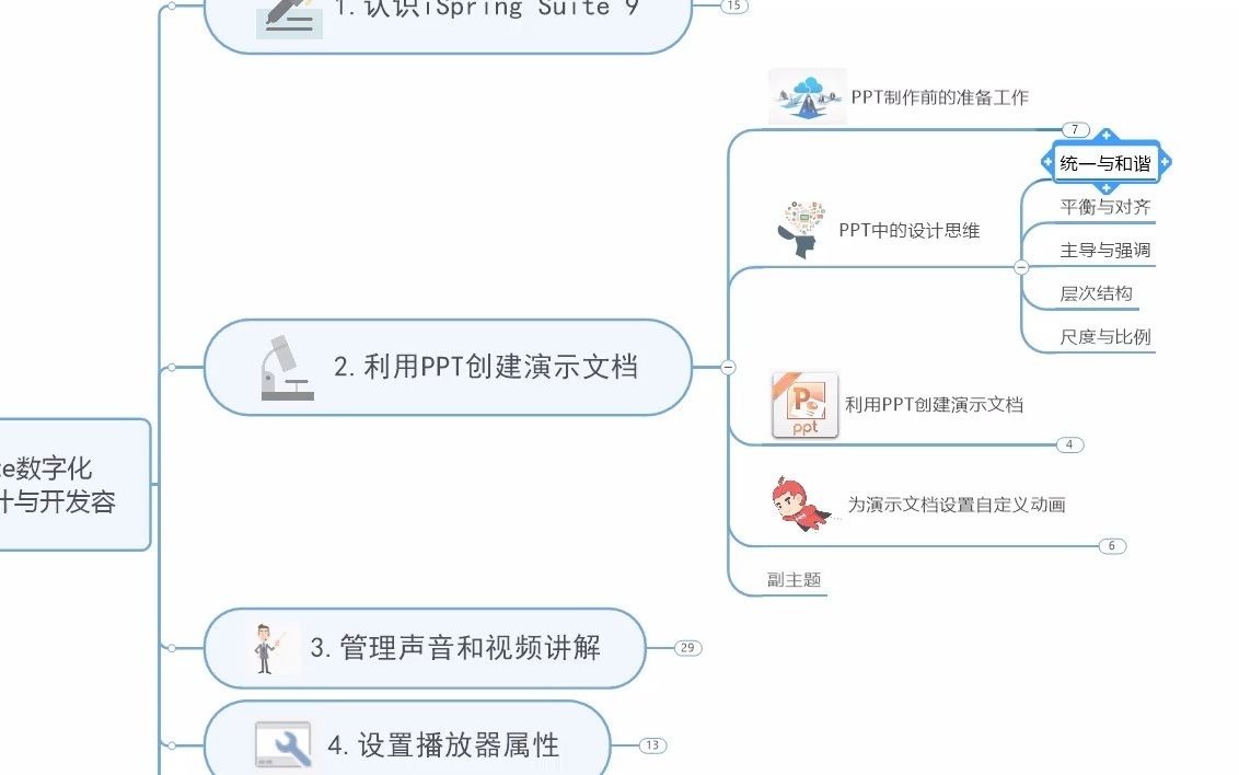 iSpring Suite 9 数字化资源开发课程的主要内容