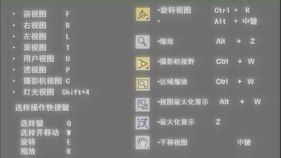 那些你应该熟记于心的3DMAX快捷键,提高工作效率就是这么简单!