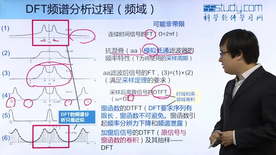 LabVIEW培训教程 测量结构的分析