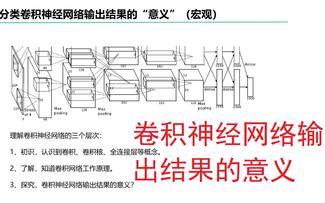 卷积神经网络输出结果的意义(上)