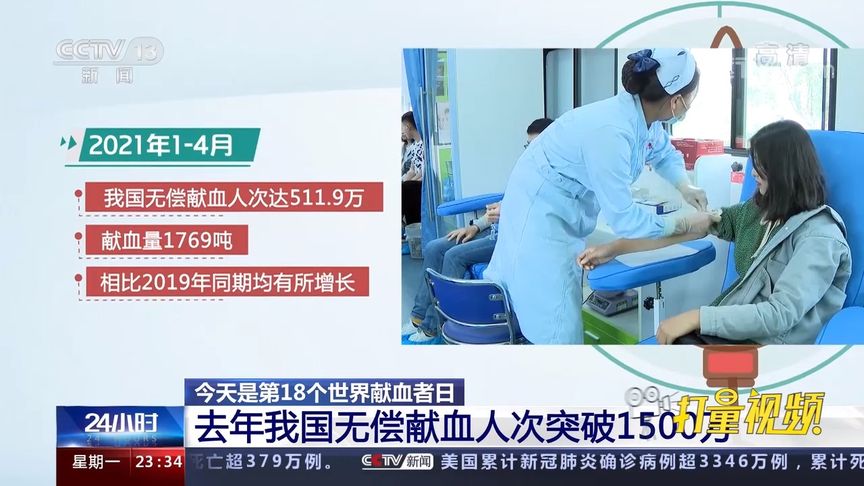 关注!去年我国无偿献血人次突破1500万|24小时