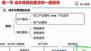产品成本核算(上)