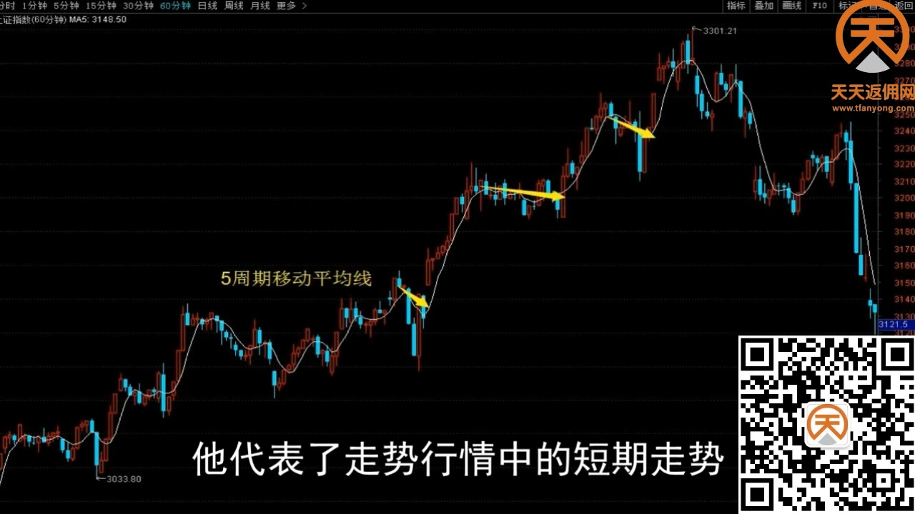 【坤正投资】均线的计算和分类